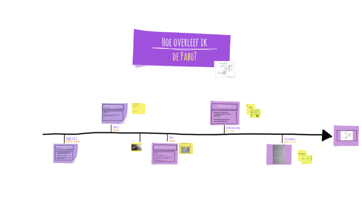Hoe overleef ik de Pabo?? by Dominique De Groot on Prezi