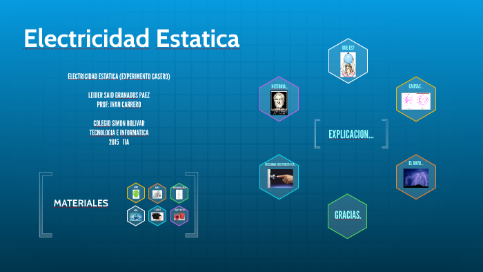 Electricidad Estatica by said paez on Prezi