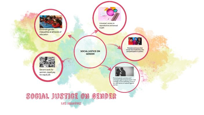 Gender Social Justice by Julieth Ramírez on Prezi