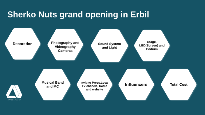 Sherko Nuts Grand Opening Ceremony by AD Media Agency on Prezi