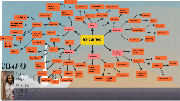 mind map by Fatima Ahmed on Prezi