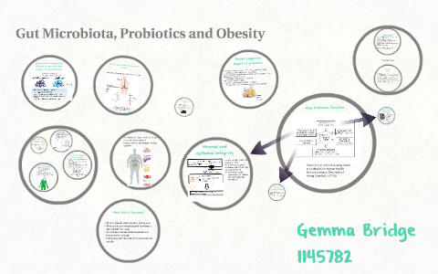 Gut Microbiota, Probiotics and Obesity by on Prezi