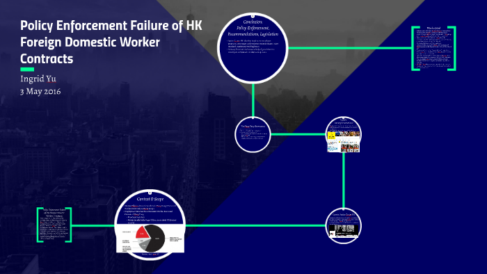 HCP Process Presentation by Ingrid Yu on Prezi