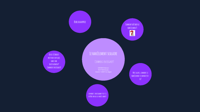 Comment enseigner pour lutter contre le harcèlement by Elodie ROTTIER ...