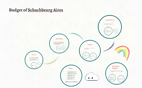 Schuchbeurg Aires by Hannah Schauer on Prezi