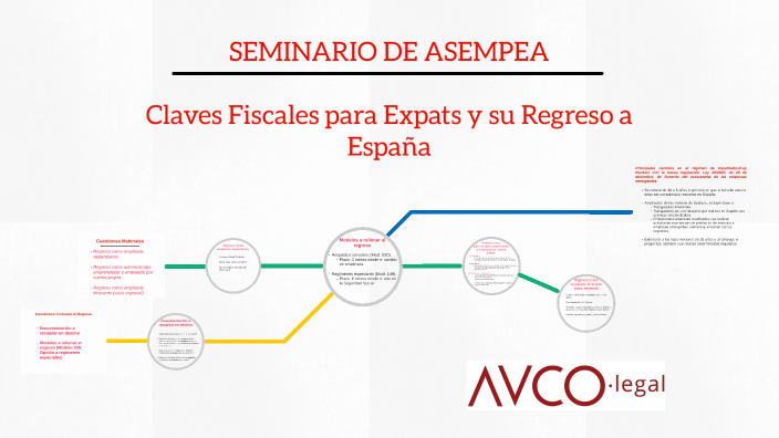 ASEMPEA y AVCO LEGAL by Diego V. on Prezi