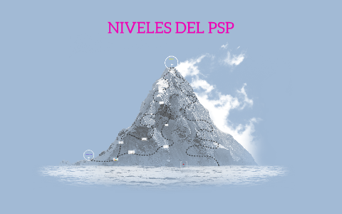NIVELES DEL PSP by on Prezi