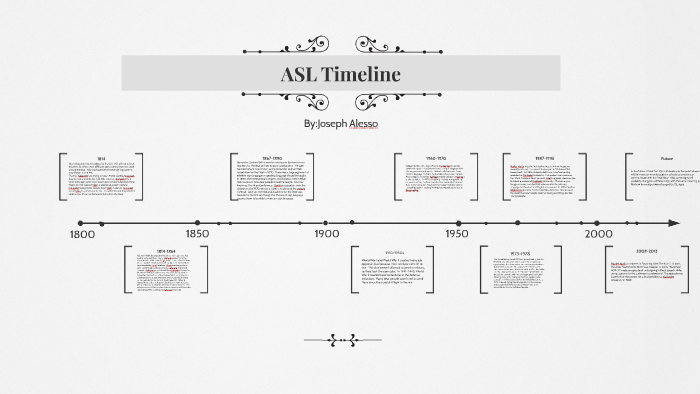 ASL Timeline by Joseph Alesso on Prezi
