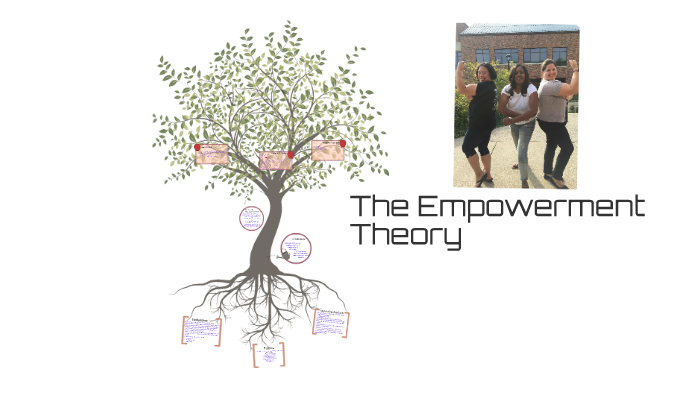 The Empowerment Theory by Alshanee Stewart on Prezi