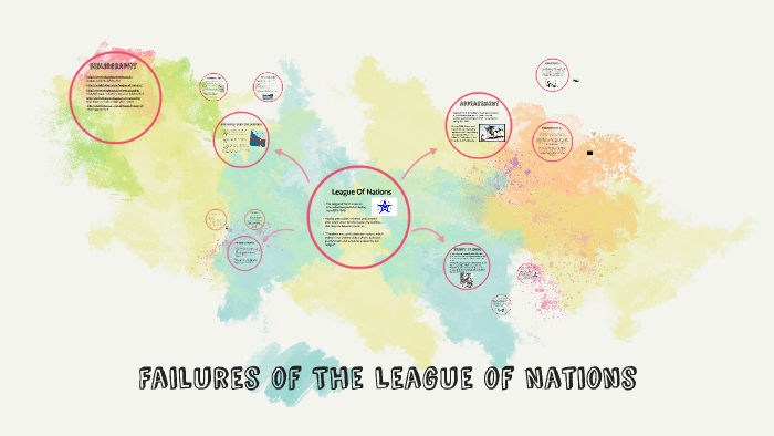league of nations failures by Sarah Craft on Prezi