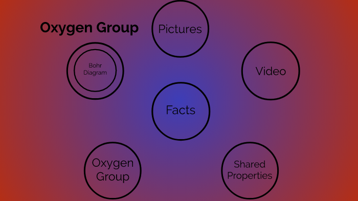 Oxygen Group by Angel Lopez Corral on Prezi