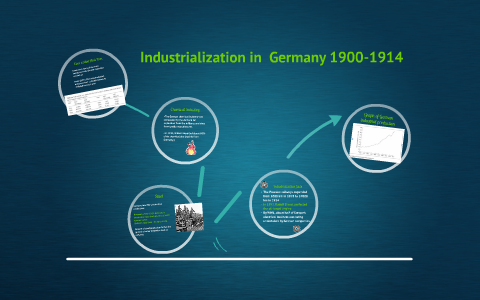 Industrialization in Germany 1900-1914 by Becka Guy on Prezi