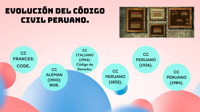Evolución del Código Civil peruano. by xd Cerna Ponte on Prezi