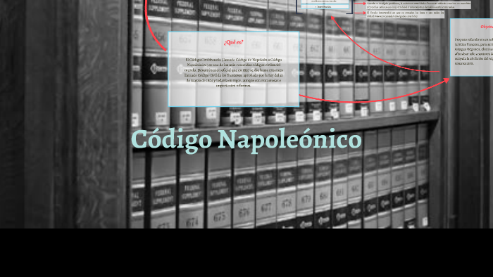 Código Napoleónico by Montserrat Gz on Prezi