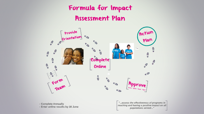 Formula for Impact Assessment by Eliza Nesmith on Prezi
