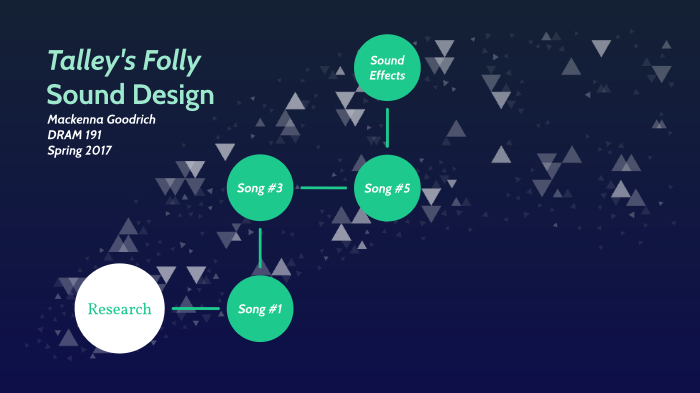 Talley's Folly - Sound Design by Mackenna Goodrich on Prezi