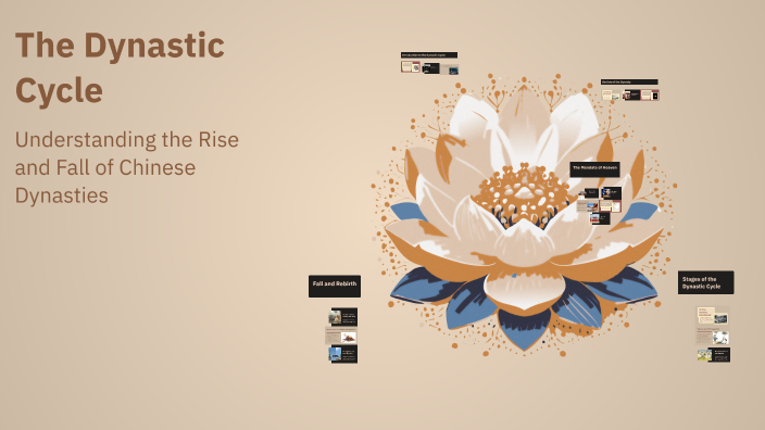 The Dynastic Cycle by Beth Vest on Prezi