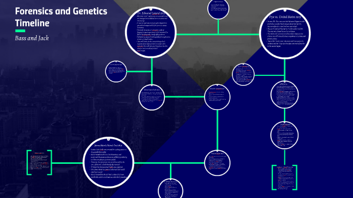 Forensics and Genetics Timeline by Sebastian Harrell on Prezi