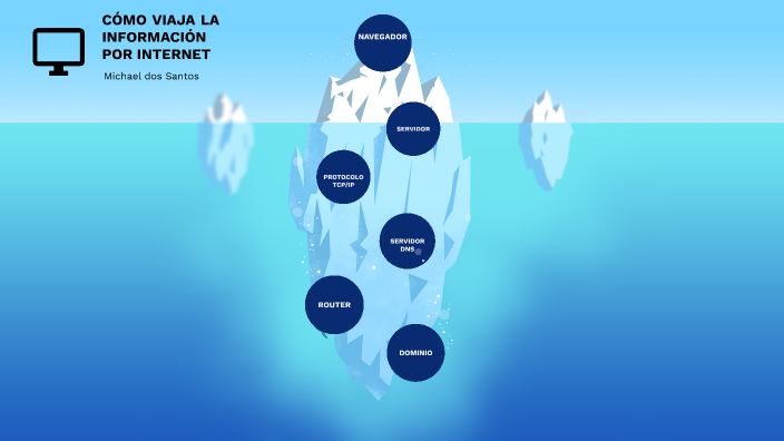 CÓMO VIAJA LA INFORMACIÓN POR INTERNET by Michael Dos Santos on Prezi