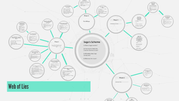 Iago's Scheme by Haley O'Meara on Prezi