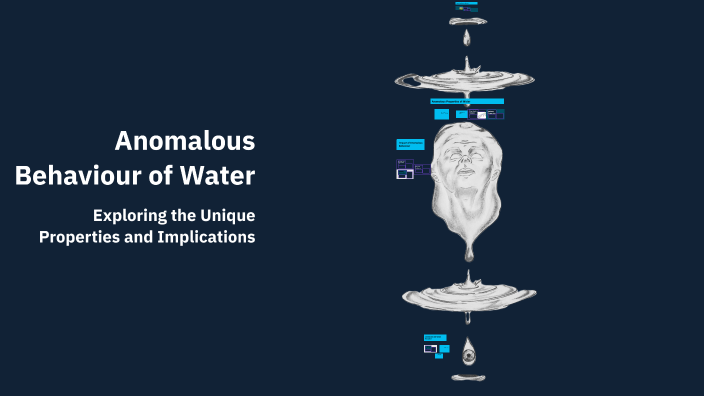 Anomalous Behaviour of Water by Leena Manthero on Prezi