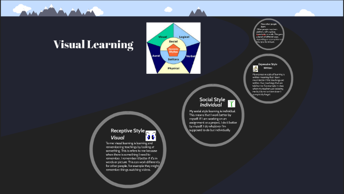 Learning Styles Project by Brandon Shipley on Prezi