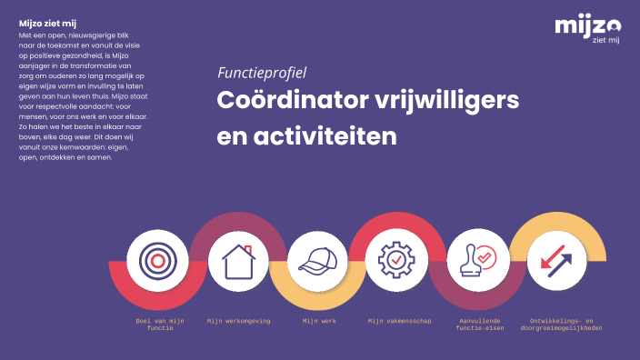 Template functieprofiel by Karin Roovers on Prezi