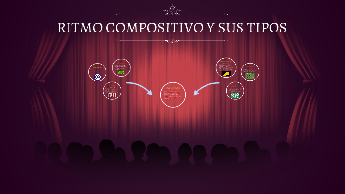 RITMO COMPOSITIVO Y SUS TIPOS by Miguel Reyes Torres