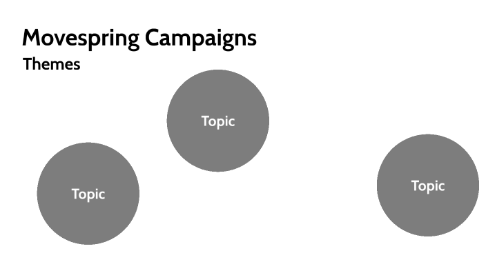 Movespring Campaigns by Vivian Wang on Prezi