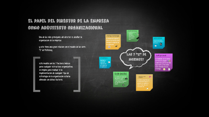 el papel del director de la empresa como arquitecto organiza by yare ...