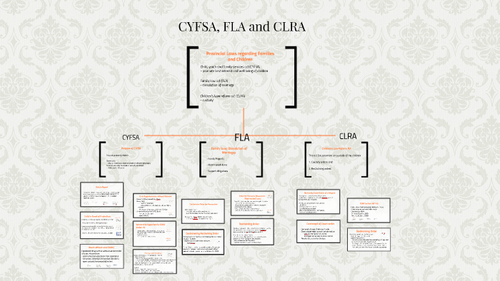 CYFSA, FLA and CLRA by Byron Garland on Prezi