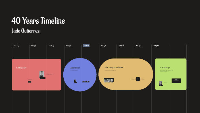 40 Years Timeline by Jade Gutierrez on Prezi