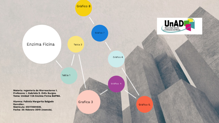 Enzima Ficina by Fabiola Margarita Gonzàlez on Prezi