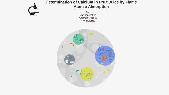 Determination of Calcium in Fruit Juice by Flame Atomic Abso by Amanda ...