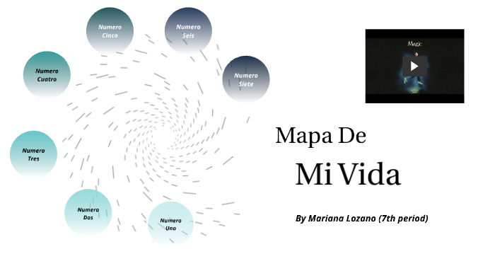 Mapa De Mi Vida by Mariana lozano on Prezi