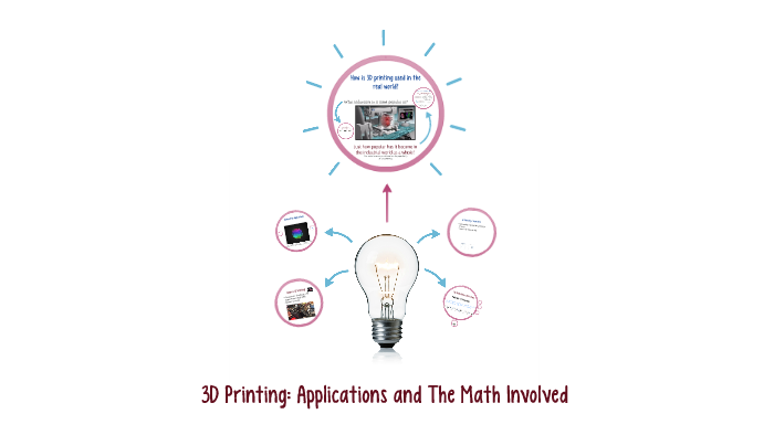 3D Printing: The Steps Needed and The Math Involved by Calc Project on ...