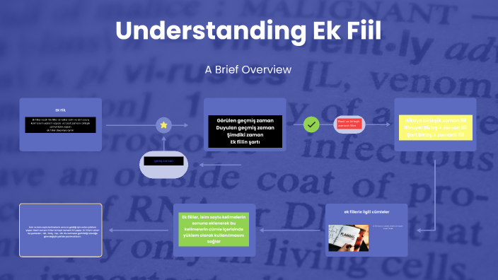 Ek Fiil by Erhan KILIÇ on Prezi