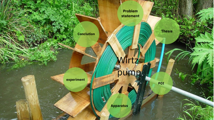 Wirtz pump by Sriram Palaniappan on Prezi