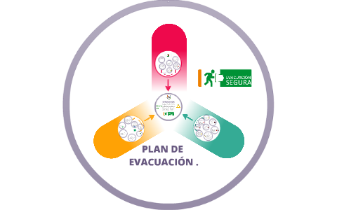 Plan de Evacuación by JHON MONTENEGRO