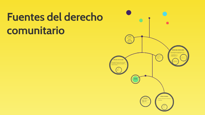 Fuentes del derecho comunitario by Vanesa Calviño González on Prezi