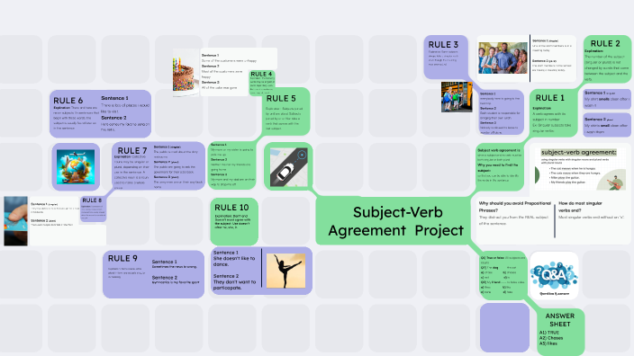 Subject-Verb Agreement Prezi Project by Marielys Aquino on Prezi