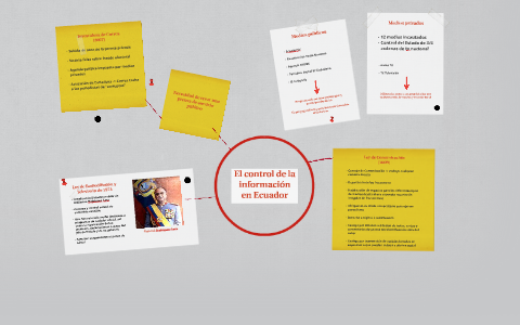 La información en Ecuador by Sandra Capote Vargas on Prezi