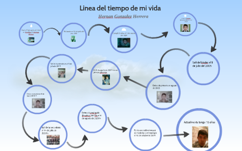 Linea del tiempo de mi vida by hernan gonzalez on Prezi