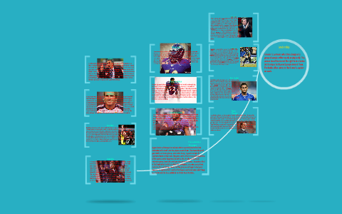 Qualities by Ryan Cloke on Prezi