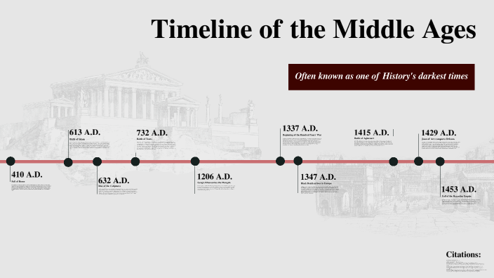 Timeline of the Middle Ages by Clover Eaton on Prezi