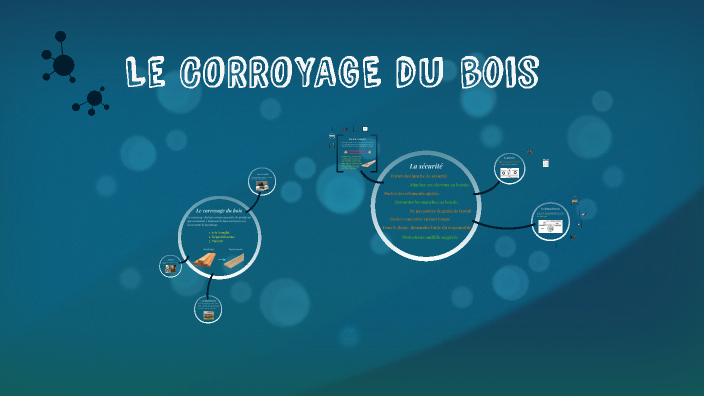 Le débitage 2022-23 by Pierre-Luc Miron on Prezi