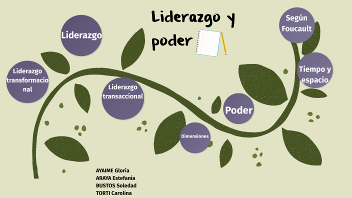 LIDERAZGO Y PODER by Gloria Ayaime on Prezi