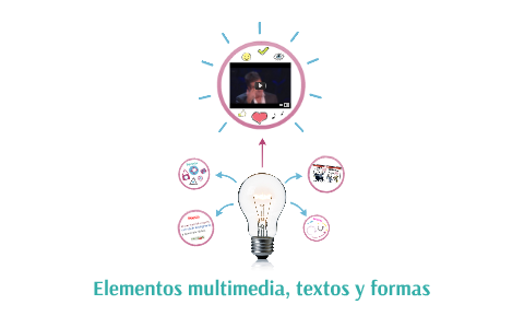 Elementos multimedia, textos y formas by Alba Martínez Rodríguez on Prezi