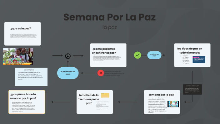 semana de la paz by Brayan Gamer on Prezi