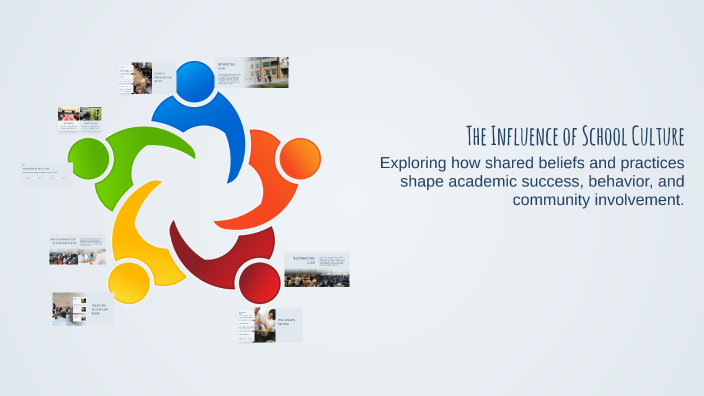 The Influence of School Culture by Santiago, Ana Liza S. on Prezi